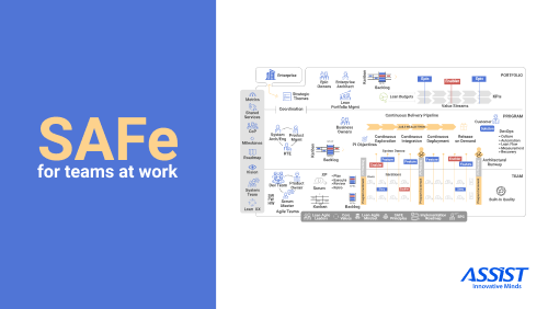 Scaled Agile Framework at work | SAFe Tutorial | ASSIST Software