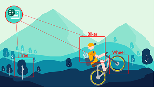 Visual Recognition Tutorial with IBM Watson and Python | ASSIST Software